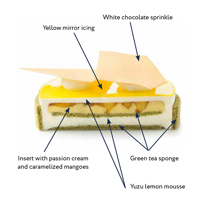 Recette Kyoto - Professionnels